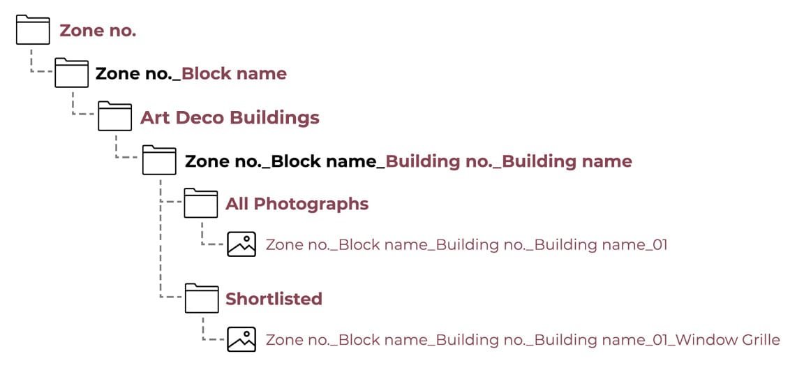 Recce, Mapping, Fieldwork: The Systematic Process of Photo Documenting ...